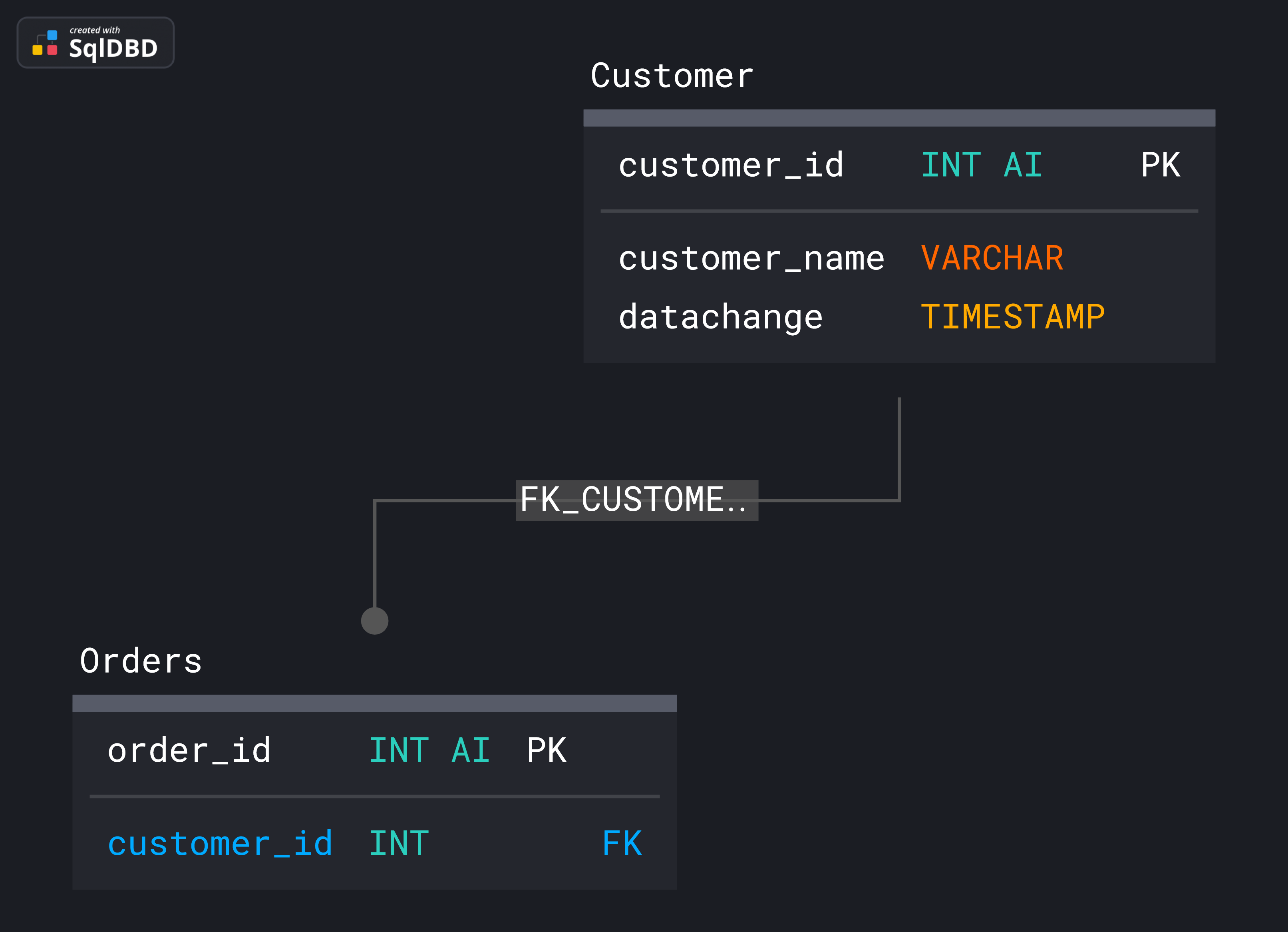 sql - Trigger for 1:m relationship - Stack Overflow